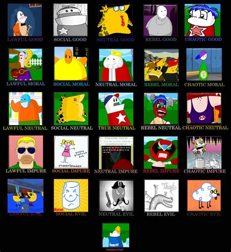 Character Alignment Chart Homestar Runner By Thomperfan On Deviantart