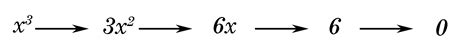 Unlocking The Secrets Of Curves Higher Order Derivatives In Graph Analysis Effortless Math