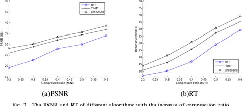Figure 2 From A Compressed Sensing Denoising Algorithm For Astronomical Images Semantic Scholar