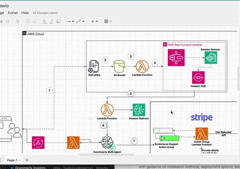 Ndimofor Ateh Rosius On Linkedin Serverless Stripe Aiagents