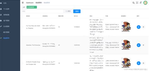 大数据毕业设计pythonspark知识图谱音乐推荐系统 音乐数据分析可视化大屏 音乐爬虫 Lstm情感分析 大数据毕设 深度学习 机器学习 计算机毕业设计 人工智能 Csdn博客