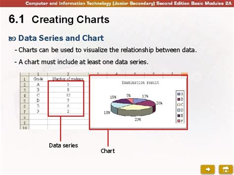 6 1 Creating Charts Data Series And Chart