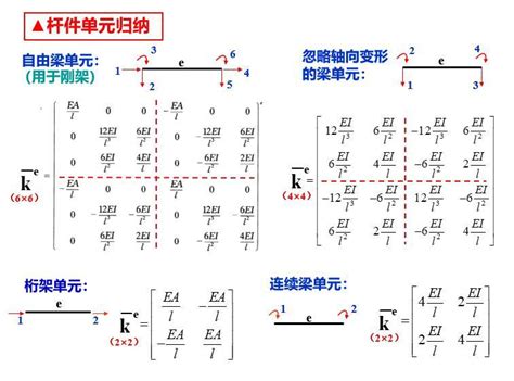 连续梁的整体刚度矩阵 结构培训讲义 筑龙结构设计论坛