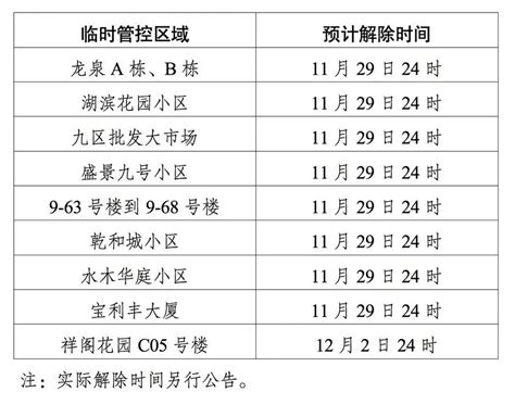 大庆高新区应对新型冠状病毒感染肺炎疫情工作领导小组指挥部公告澎湃号·媒体澎湃新闻 The Paper