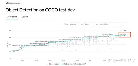 Co Detr训练自己的数据集 知乎