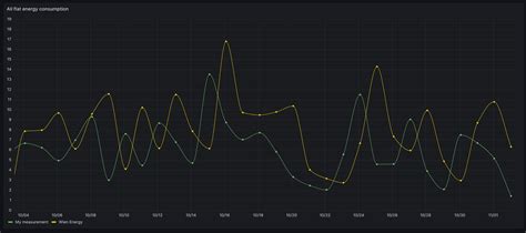 Calculate A Sensor From Another Sensor With A Different Timestamp