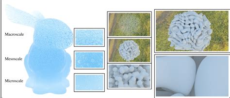 논문 리뷰 Procedural Multiscale Geometry Modeling Using Implicit Functions