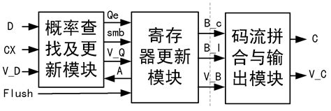 Mq Memory Quotient Arithmetic Coder Eureka Patsnap