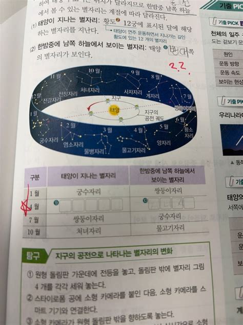 과학 태양계 황도 12궁 질문 급해요ㅠㅠ 지식in