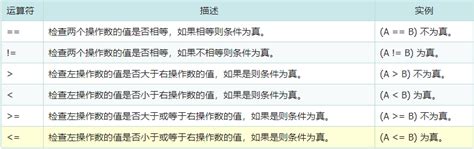 一份C 运算符使用大全就能搞定一个知识点看完你就知道了 c 中如果 则怎么表示 CSDN博客