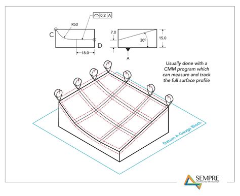 Why Is Surface Profile Used More Now Than It Used To Be In Metrology The Sempre Group