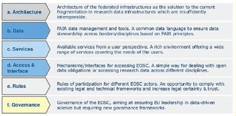 Eosc Model Source Download Scientific Diagram