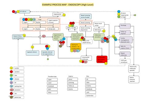 Process Mapping New — Lothian Quality