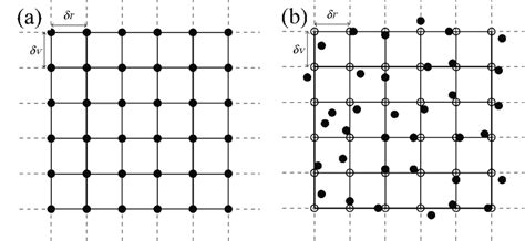 1 A Left Biased Sampling The Black Points Denote The Position Of