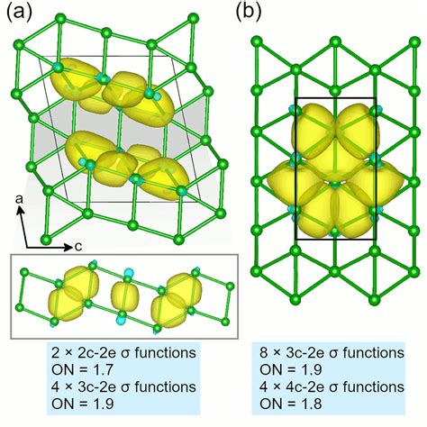 Isosurfaces Isovalue008 Au Of The Bonding Functions Obtained For