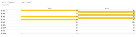 Solved Pivot Table Background Color With 3 Conditions Qlik Community