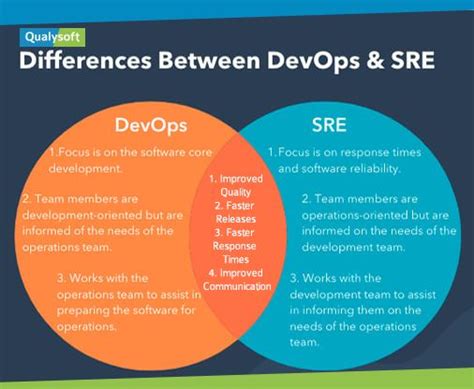 qualysoft on linkedin sre devops qualysoft