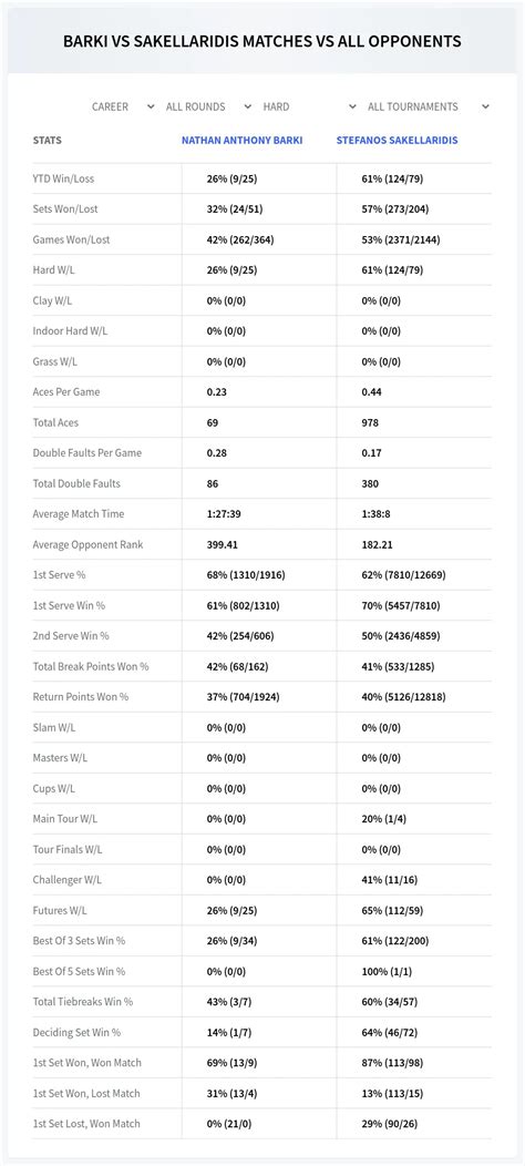Nathan Anthony Barki Vs Stefanos Sakellaridis H2h Stats And Prediction