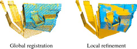 Open3d A Modern Library For 3d Data Processing