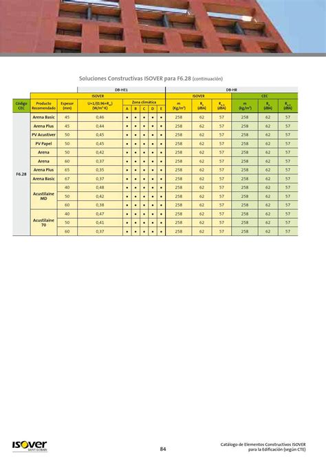 Catálogo De Elementos Constructivos Isover Para La Edificación By Weber Issuu