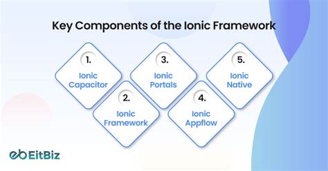 Why Ionic Framework Is The Smart Choice For Your Next Mobile App Project