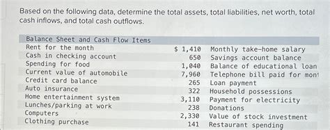 solved based on the following data determine the total