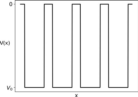 Figure 1 1 From Quantum Periodic Potentials With Impurities The The Semantic Scholar