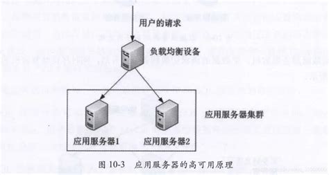 App后台开发运维——架构设计管理每个app后台程序叫什么 Csdn博客 App后台开发运维——架构设计管理每个app后台程序叫什么 Csdn博客