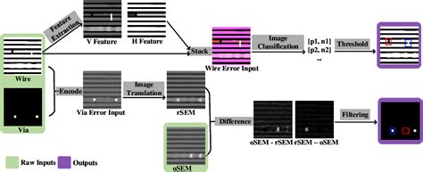 Figure 1 From Automatic Error Detection In Integrated Circuits Image Segmentation A Data Driven