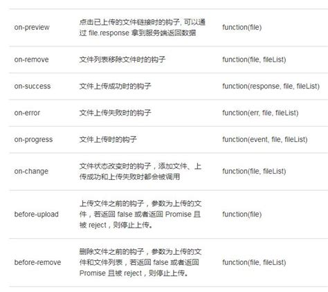 Element El Upload上传组件怎么使用 开发技术 亿速云