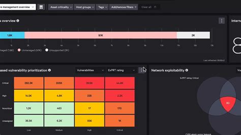 Vulnerability Intelligence Crowdstrike Falcon® Exposure Management Vulnerability Intelligence Crowdstrike Falcon® Exposure Management