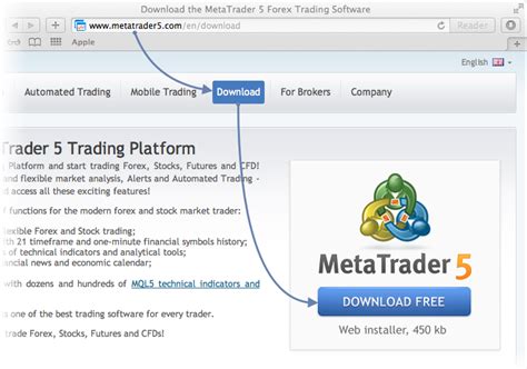 MetaTrader On Mac OS MQL Articles