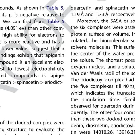The Molecular Dynamics Simulation Trajectories From 100 Ns Simulation