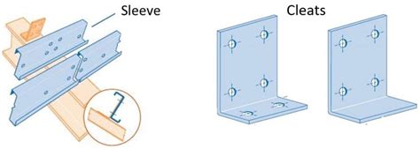 C Section Purlins Rhino Steel Cladding
