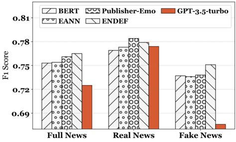 논문 리뷰 Llm Gan Construct Generative Adversarial Network Through Large