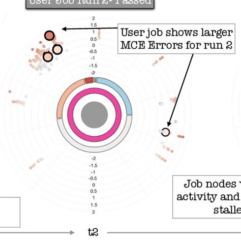 General Organization Of Our Visual Analytics Tool Download Scientific Diagram