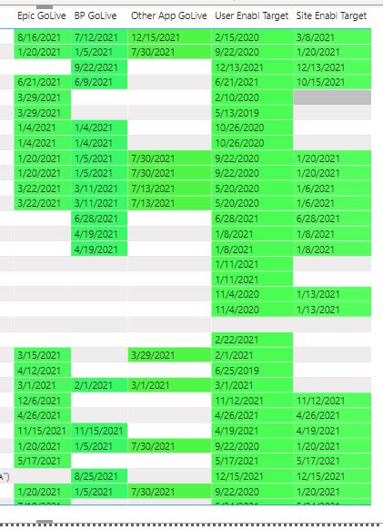 Powerbi Finding The First Date Across Several Columnsrows Stack