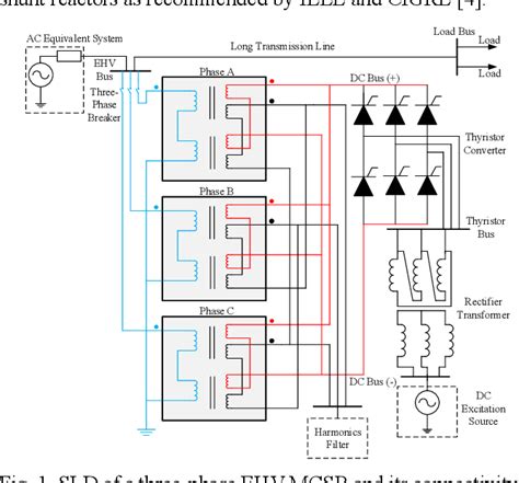Figure 1 From A Low Level Turn To Turn Fault Protection Scheme For Magnetically Controlled Shunt