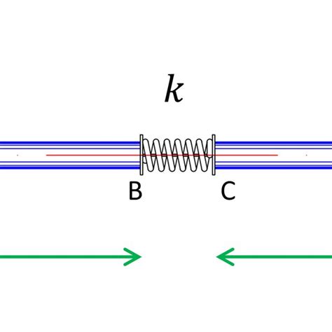 Two Bar Structure Evolution Of Modified Constitutive Relation Error Download Scientific Diagram
