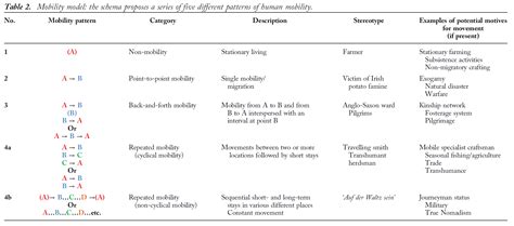 How To Interpret Past Human Mobility Patterns Uralic Eu