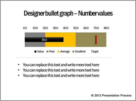 Use Bullet Chart To Spice Up PowerPoint Dashboards
