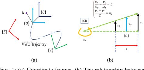 Figure 1 From Gps Aided Visual Wheel Odometry Semantic Scholar