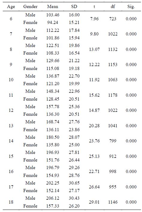 Brianmac Standing Long Jump Normative Data At Michelle Peckham Blog