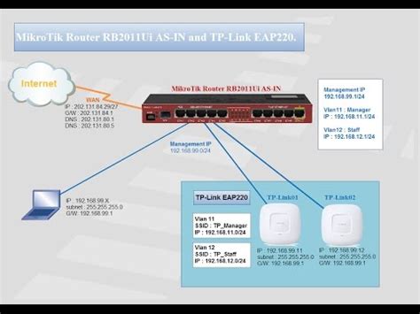 How To Backup And Restore TP Link EAP220 Via EAP Controller 05 YouTube