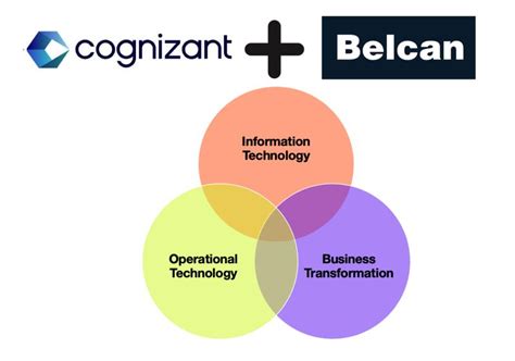 Samarth Shukla On Linkedin Cognizant Belcan Acquisition Engineering Er Aerospace