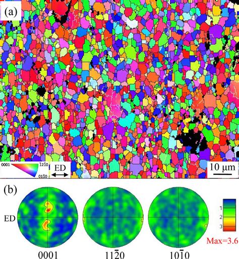 A Ipf Colouring Map With Respect To Td And B Ebsd Derived Pole