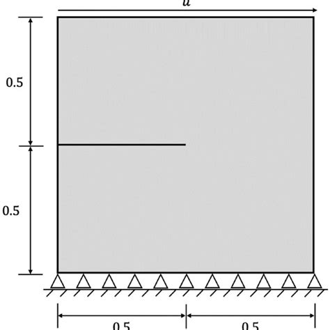 Schematic Of Single Edge Notched Fracture Model Download Scientific