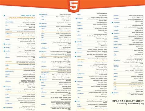 Guia Inicial De Html 5 Para Iniciantes Bons Tutoriais