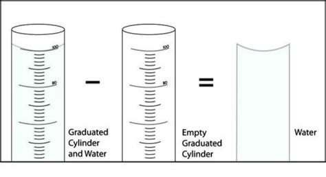 Lesson 33 Density Of Water American Chemical Society