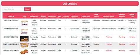 Multi Restaurant Online Food Ordering System Project Using Spring Boot React Js Mysql